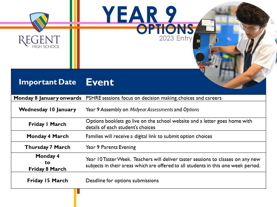 Regent High School - Year 9 options